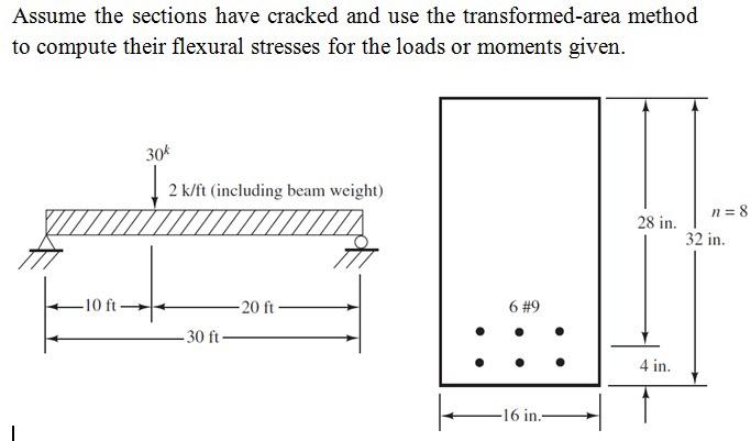 Solved Assume the sections have cracked and use the | Chegg.com