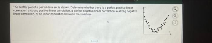 Solved The scatter plot of a paired data set is shown. | Chegg.com