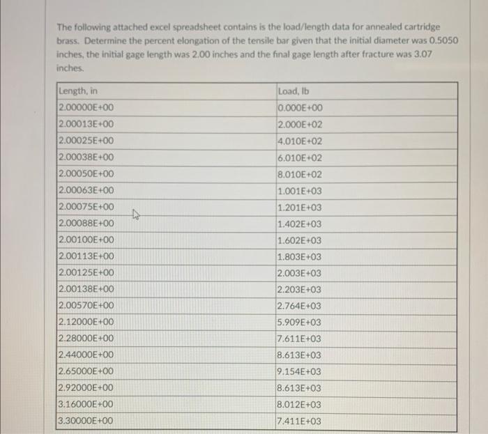 Solved The following attached excel spreadsheet contains is | Chegg.com