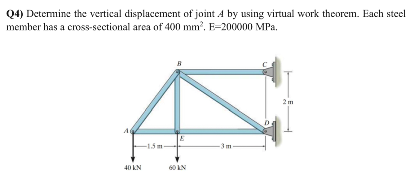 Solved Determine the vertical displacement of joint A ﻿by | Chegg.com