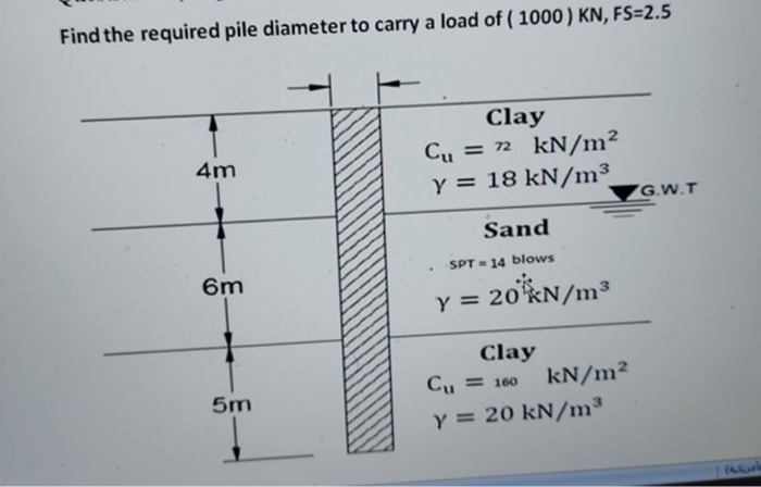 Solved Find the required pile diameter to carry a load of ( | Chegg.com