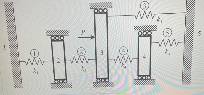 Solved Consider the system of linear elastic springs shown | Chegg.com