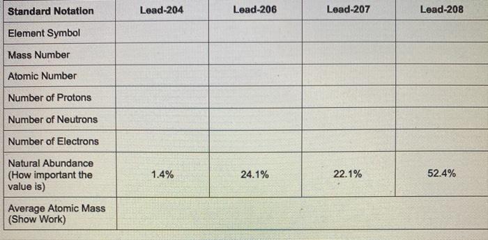 Solved Standard Notation Lead-204 Lead-206 Lead-207 Lead-208 | Chegg.com