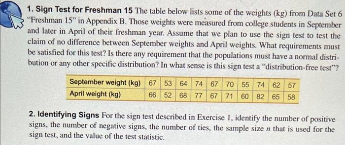Solved 1. Sign Test for Freshman 15 The table below lists | Chegg.com