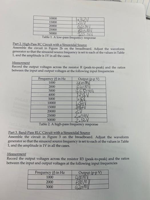 POST-LAB SECTION Part 1. Low-Pass RC Filter Circuit | Chegg.com