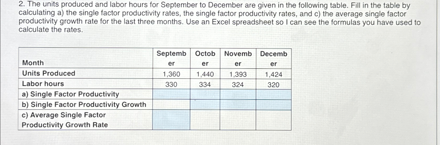 Solved The units produced and labor hours for September to | Chegg.com