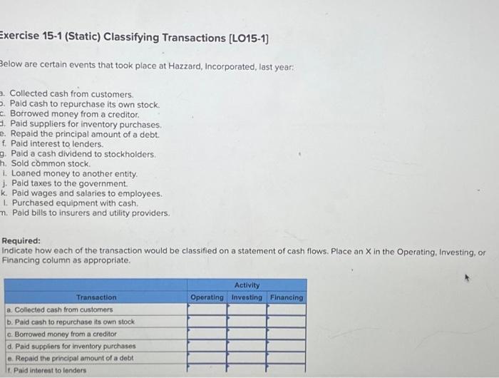 Solved Exercise 15-1 (Static) Classifying Transactions | Chegg.com Solved Exercise 15-1 (Static) Classifying Transactions | Chegg.com