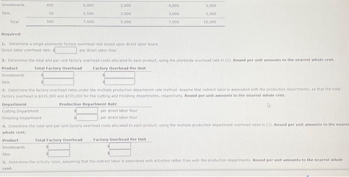 Allocate Overhead Using A Single Plantwide Rate