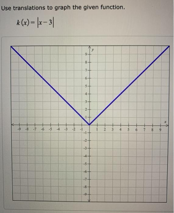 Solved Use translations to graph the given function. *(x) = | Chegg.com