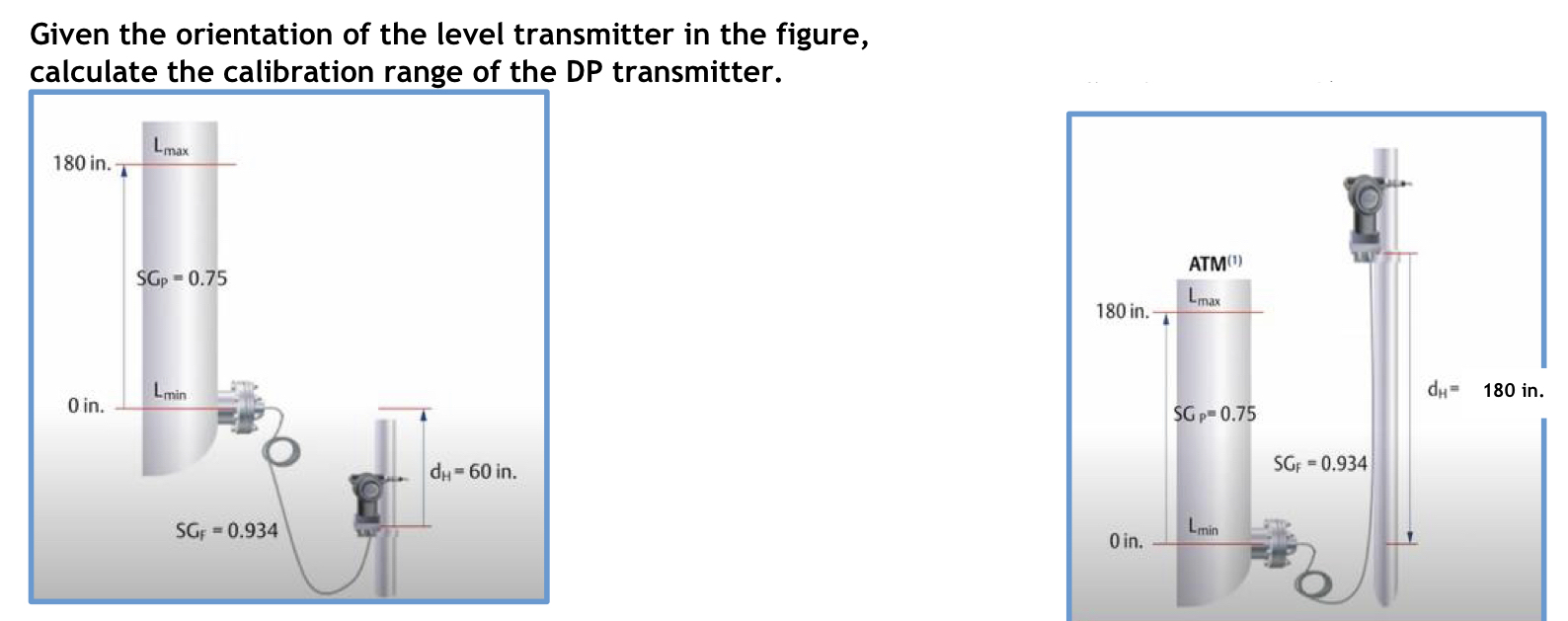 Solved Given the orientation of the level transmitter in the | Chegg.com