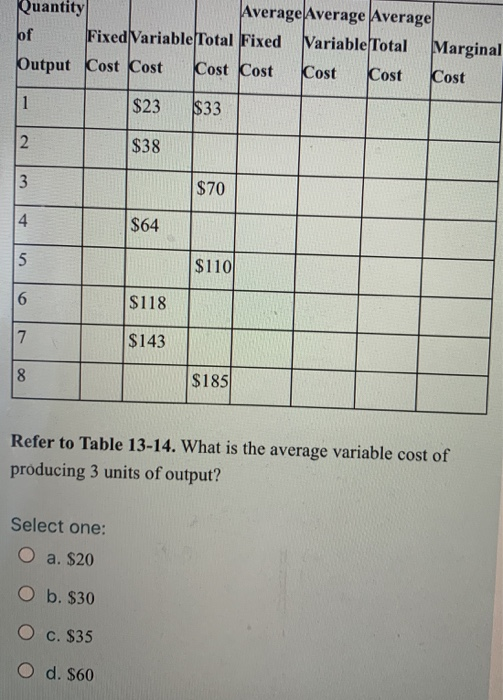 Solved Quantity Average Average Average lof Fixed Variable | Chegg.com