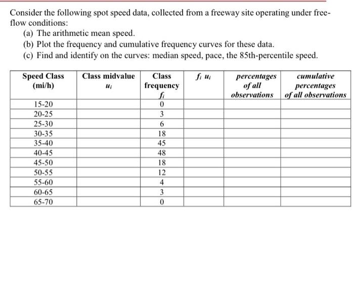 Solved Consider the following spot speed data, collected | Chegg.com