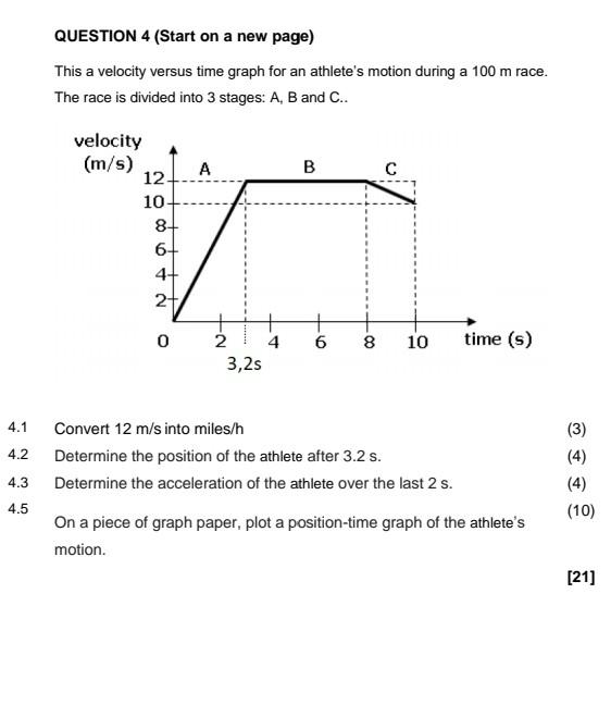Solved QUESTION 4 (Start on a new page) This a velocity | Chegg.com
