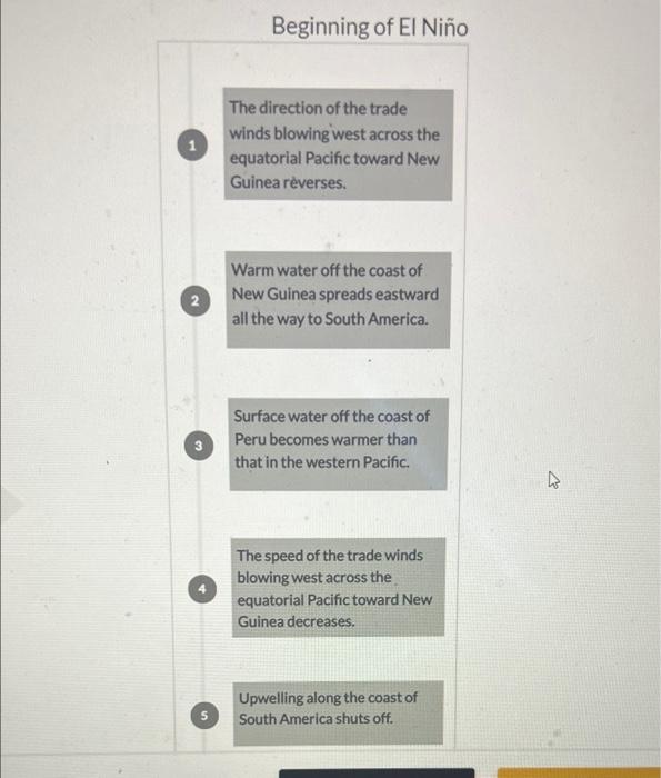 Solved The graphics illustrate normal Walker circulation, | Chegg.com