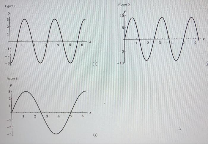 Solved The figure shows a traveling sinusoidal wave with | Chegg.com