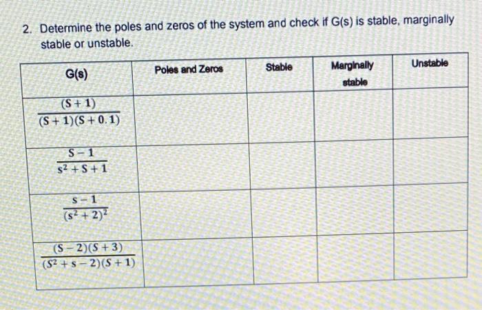 Solved 2. Determine the poles and zeros of the system and | Chegg.com