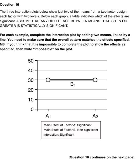 Question 16 The three interaction plots below show | Chegg.com