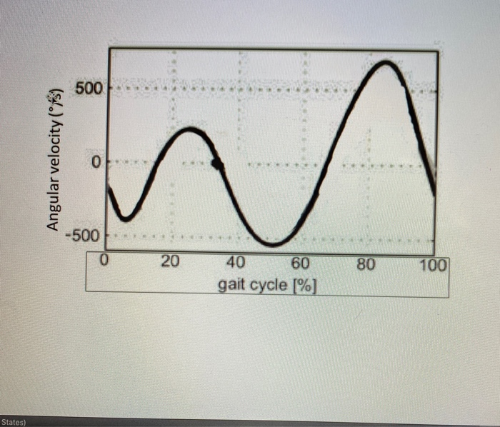 Solved Kinesiology Angular Kinematics Homework You are | Chegg.com