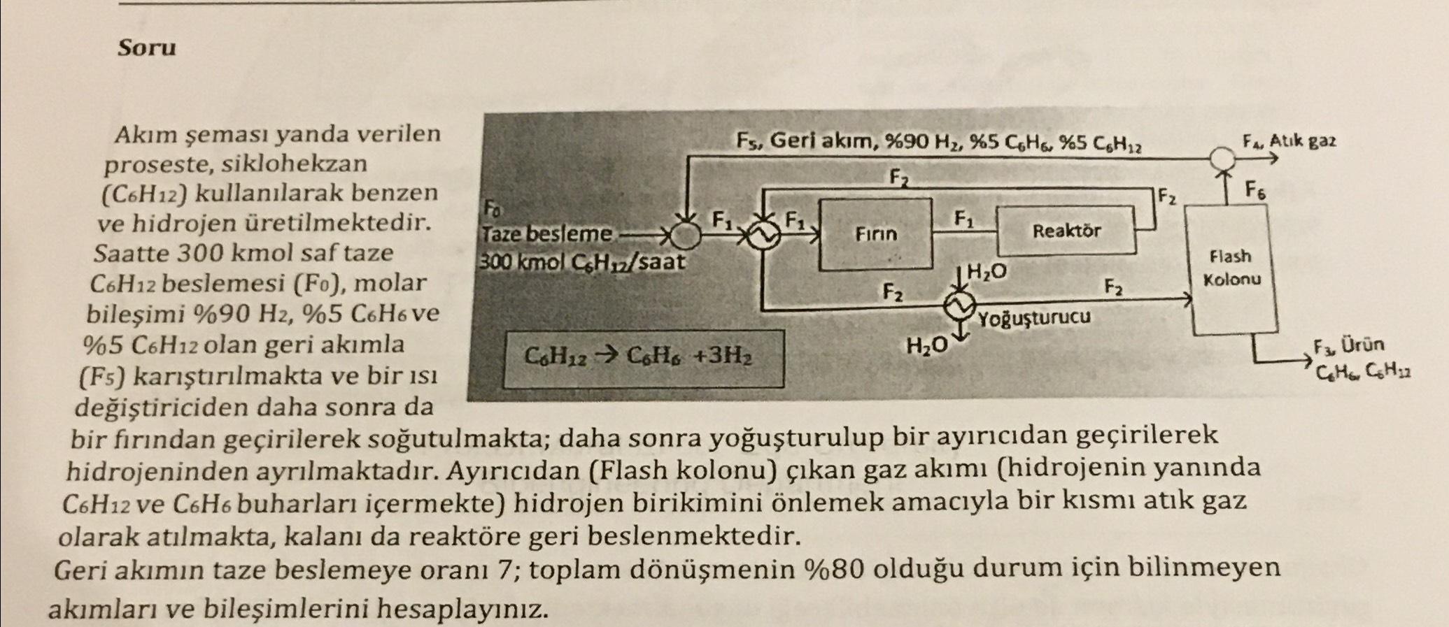 SoruAkım şeması ﻿yanda verilen proseste, siklohekzan | Chegg.com