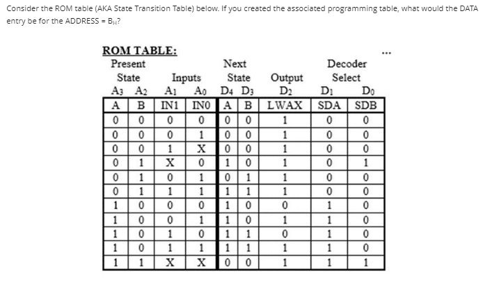 Solved Consider The Rom Table Aka State Transition Table