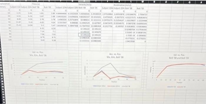 Solved 5) What are possible sources of error in our | Chegg.com