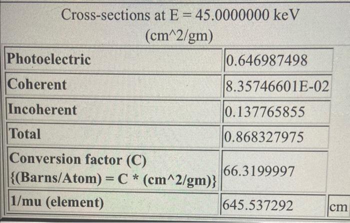 Solved Element Symbol: Energy: keV - Pleas | Chegg.com
