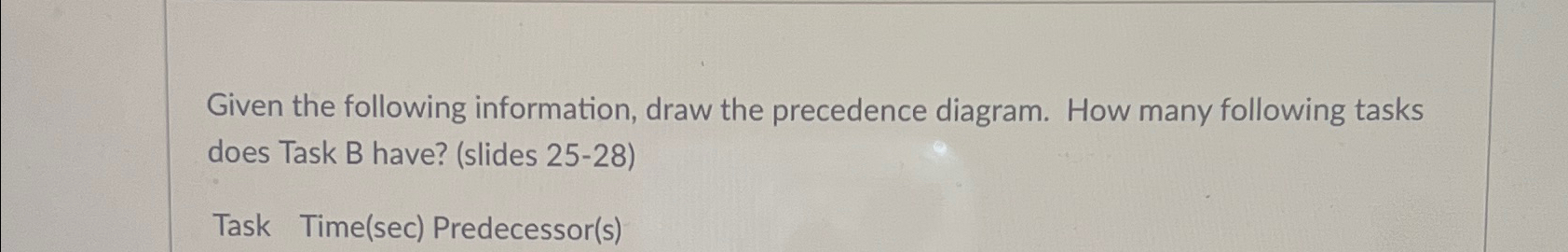 Solved Given the following information, draw the precedence | Chegg.com