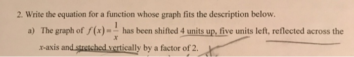 Solved 2. Write the equation for a function whose graph fits | Chegg.com