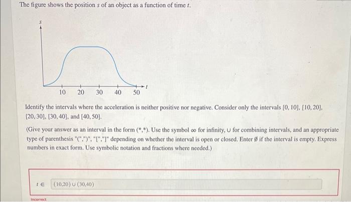Solved The figure shows the position s of an object as a | Chegg.com