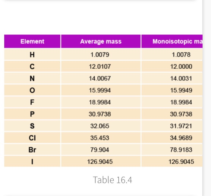 Solved ... H16.23 - Level 1 Unanswered Using the data in | Chegg.com