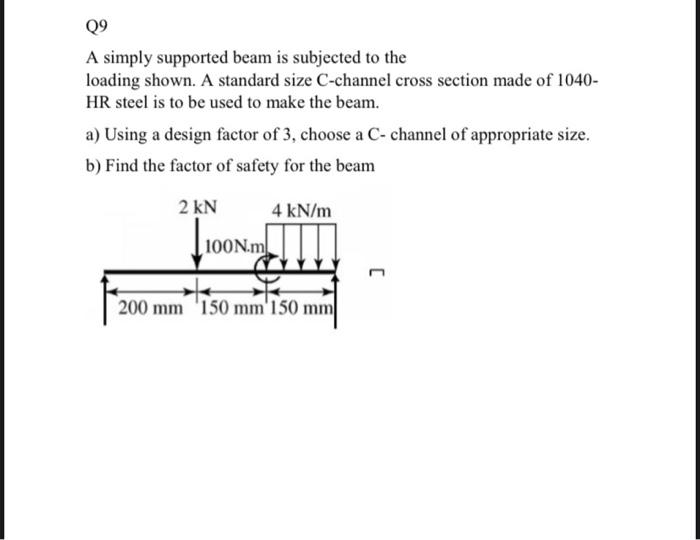 Solved A simply supported beam is subjected to the loading | Chegg.com