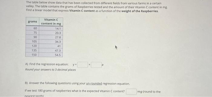 Solved The table below show data that has been collected | Chegg.com
