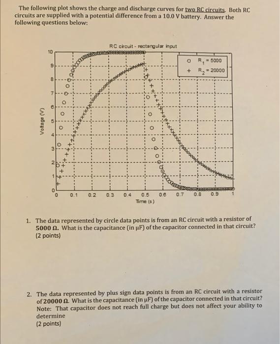 Solved The following plot shows the charge and discharge | Chegg.com