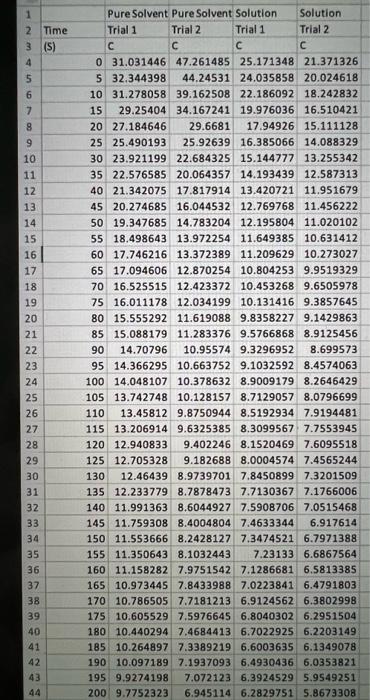 Solved Part 1: Freezing Point of Pure Solvent: Maee inf | Chegg.com