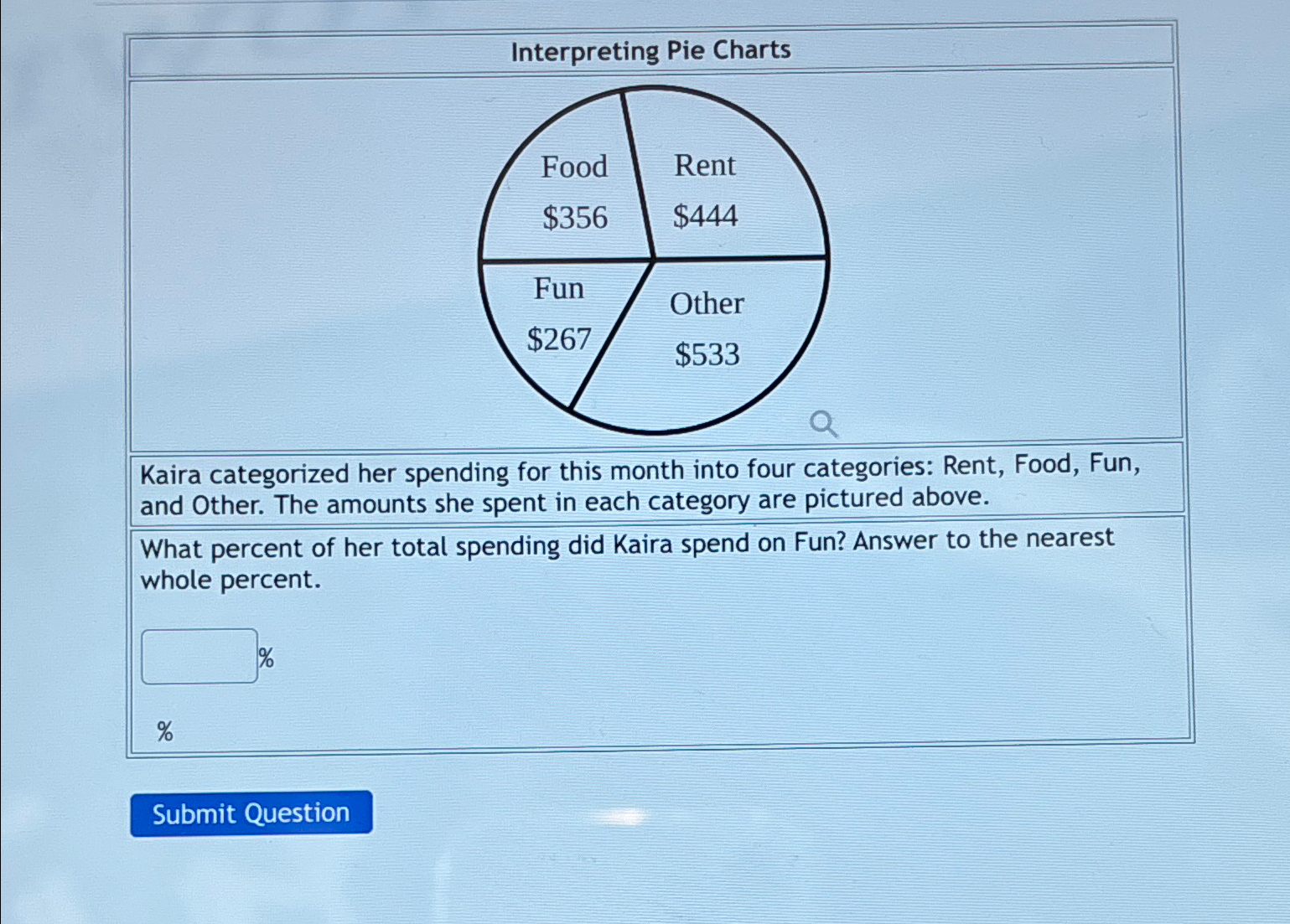 Solved Interpreting Pie ChartsKaira categorized her spending | Chegg.com