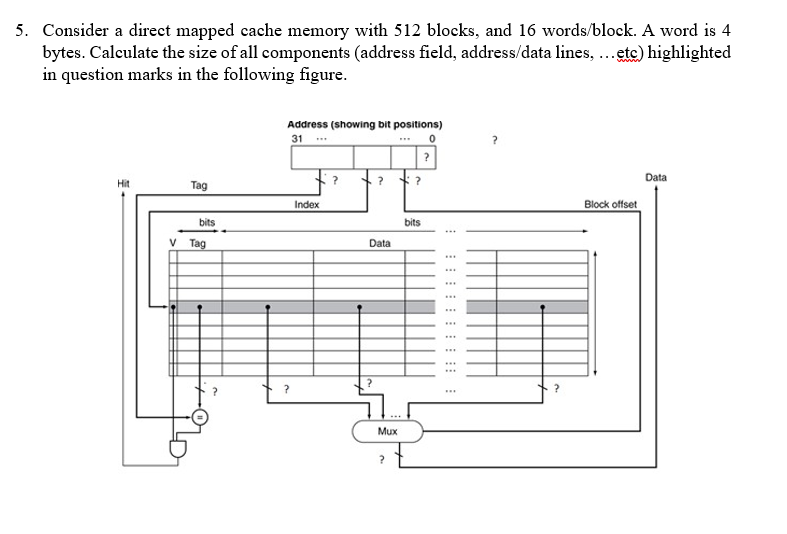 Solved 5. ﻿Consider a direct mapped cache memory with 512 | Chegg.com