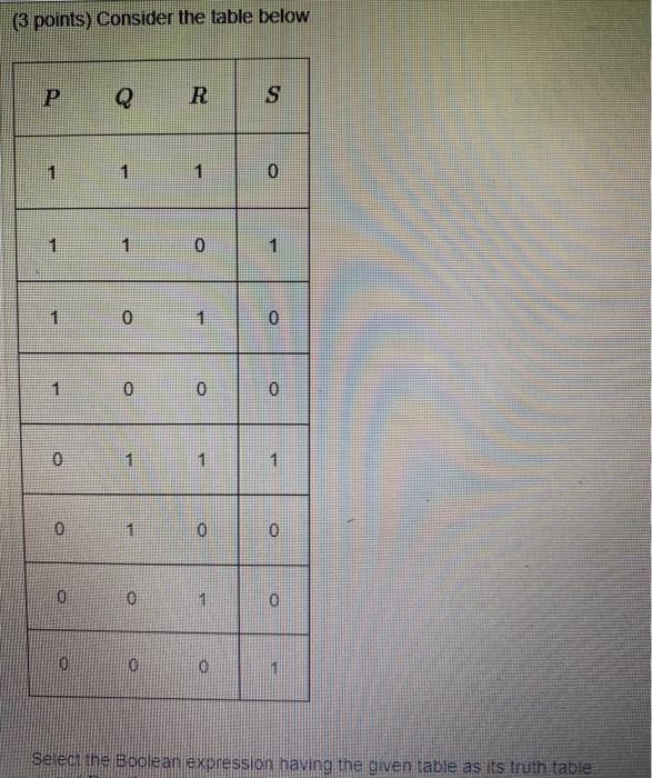 Solved (3 points) Determine the correct Boolean expression | Chegg.com