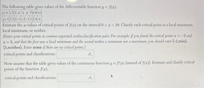 Solved The following table gives values of the | Chegg.com