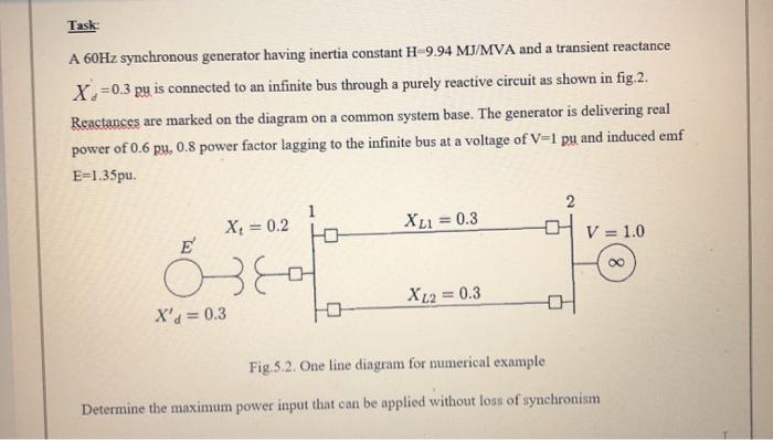 Solved Task: A 60Hz synchronous generator having inertia | Chegg.com