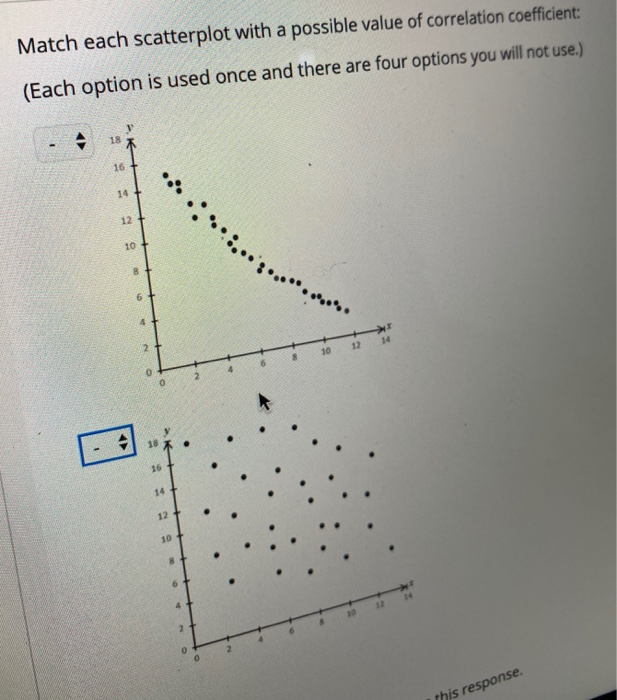 Solved Match each scatterplot with a possible value of | Chegg.com