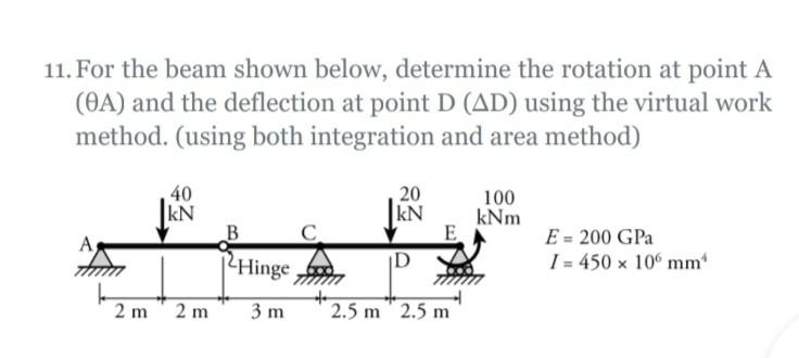 Solved For the beam shown below, determine the rotation at | Chegg.com