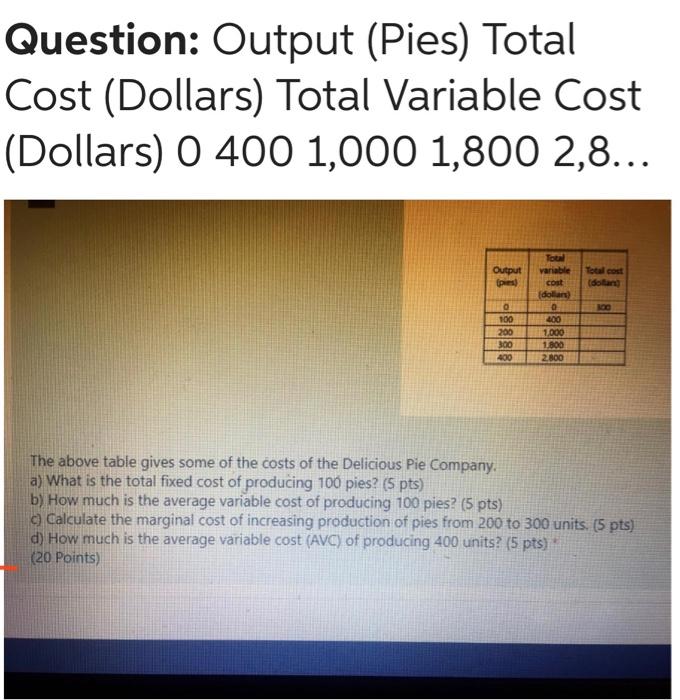 Solved Question: Output (Pies) Total Cost (Dollars) Total | Chegg.com
