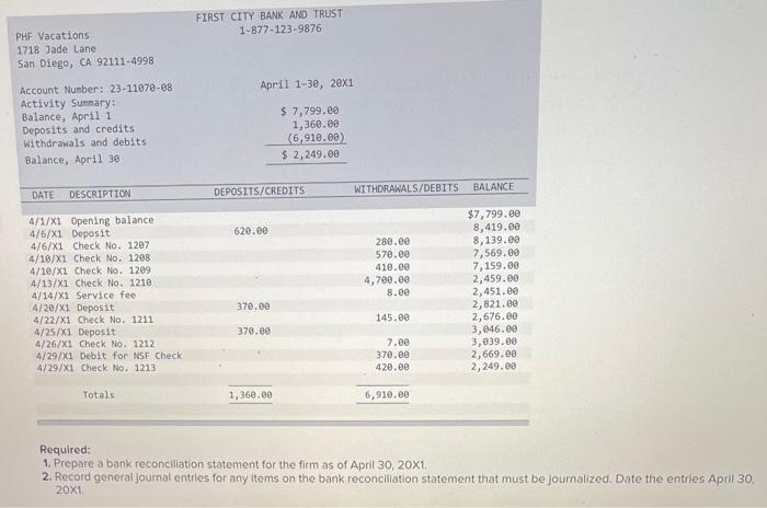 Solved On May 2, 20x1. PHF Vacations recelved its April bank | Chegg.com
