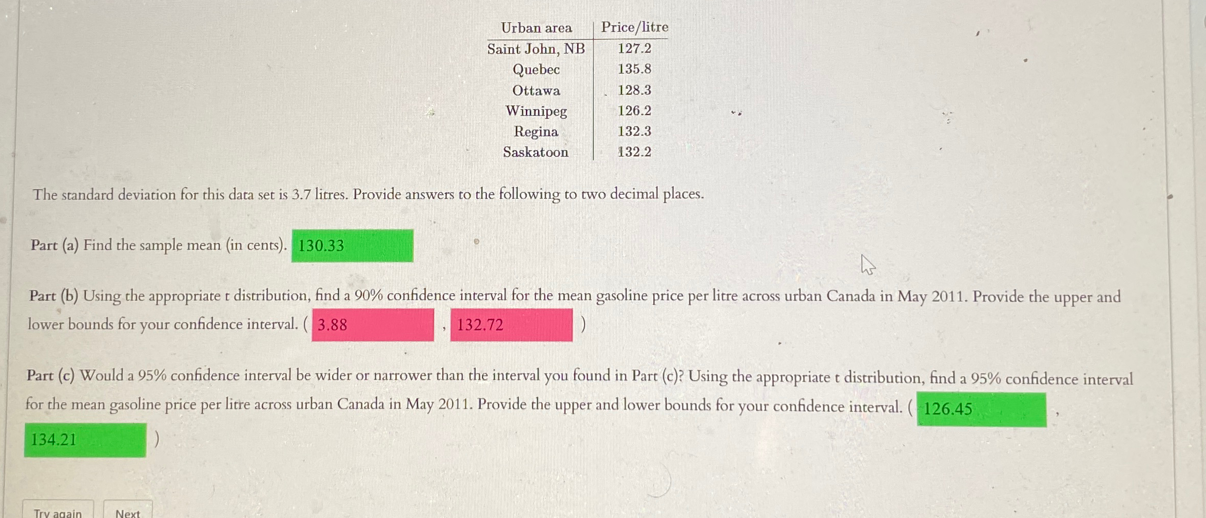 Solved \table[[Urban area,Price/litre],[Saint John, | Chegg.com