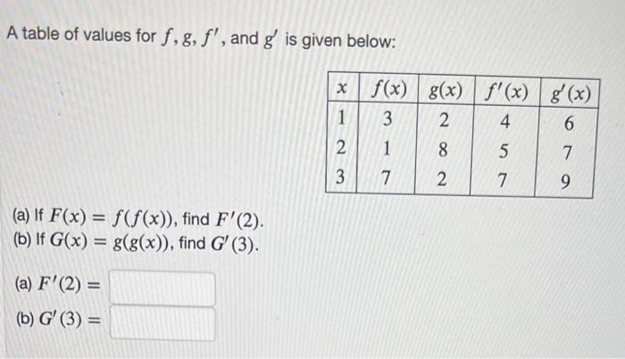 Solved Given the following functions: f(u)=u5/2 and | Chegg.com