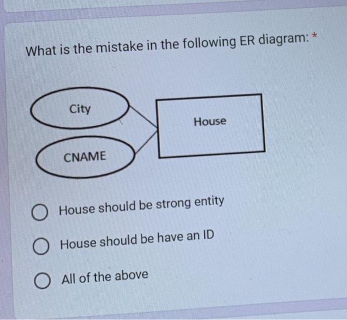 Solved What is the mistake in the following ER diagram: * | Chegg.com