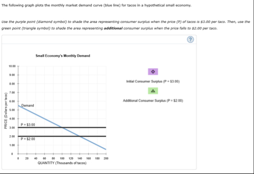 Solved The following graph plots the monthly market demand | Chegg.com