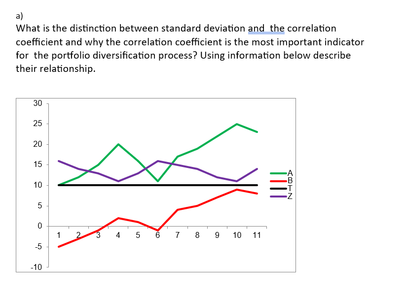 Solved A What Is The Distinction Between Standard Deviation