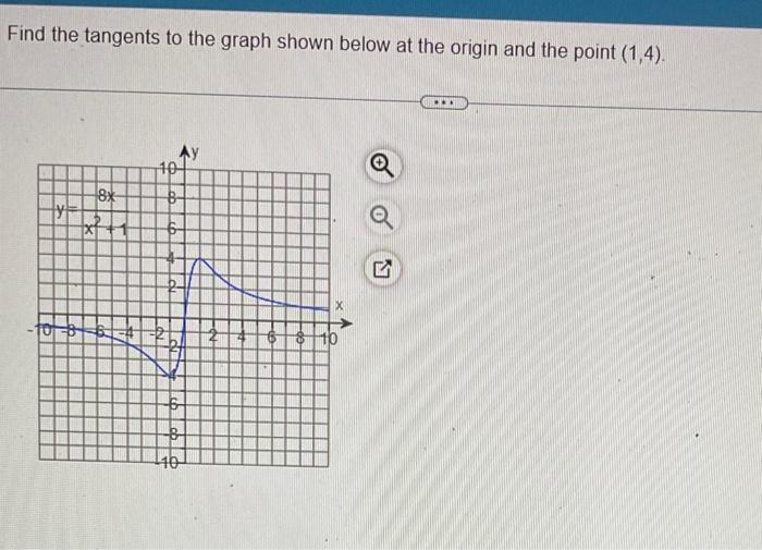 Solved Find the tangents to the graph shown below at the | Chegg.com
