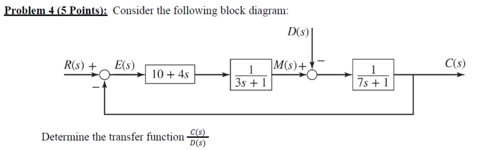 Solved Problem 4 (5 ﻿Points): Consider the following block | Chegg.com